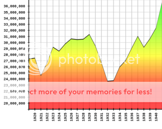 Recession of 1937 | The Great Depression