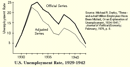 Recession of 1937 | The Great Depression