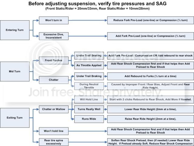 Suspension set-up | Suzuki SV650 Riders Forum