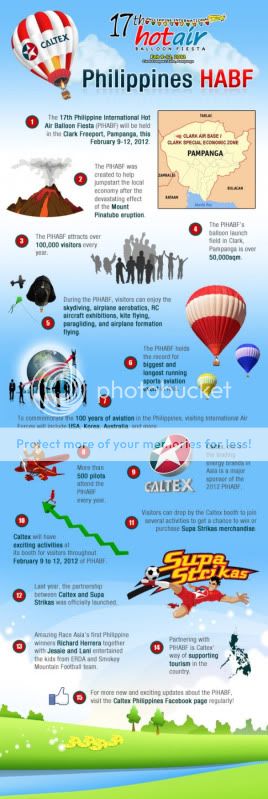 Fun facts about 17th HABF and Caltex! - Schoolkid.Ph - Schoolkid.Ph