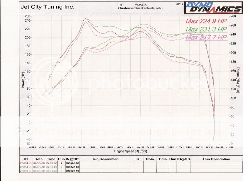 C2 Stg 2 dyno | Page 2 | VW Vortex - Volkswagen Forum